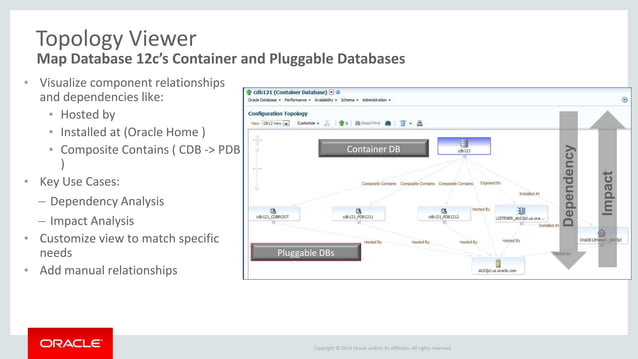 Oracle Database Lifecycle Management | PPTX | Databases | Computer ...