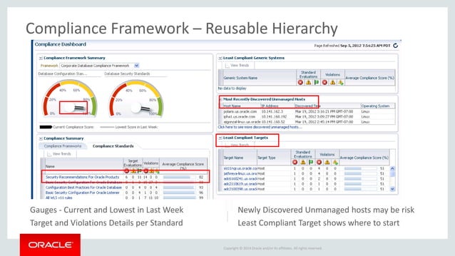 Oracle Database Lifecycle Management Pptx Databases Computer