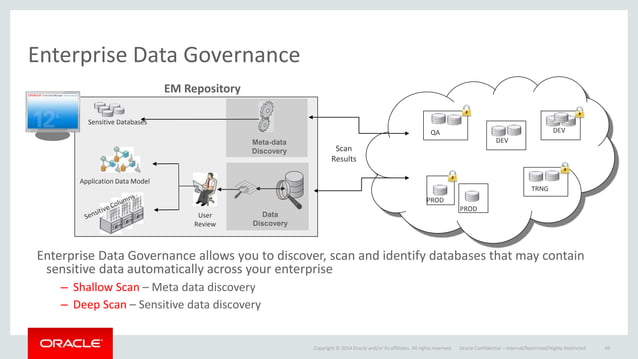 Oracle Database Lifecycle Management | PPTX | Databases | Computer ...