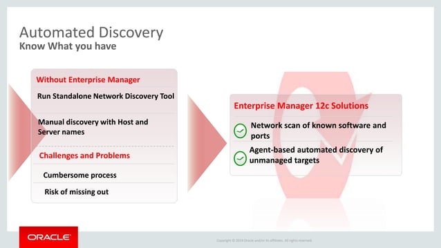 Oracle Database Lifecycle Management | PPTX | Databases | Computer ...