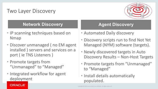 Oracle Database Lifecycle Management | PPTX | Databases | Computer ...