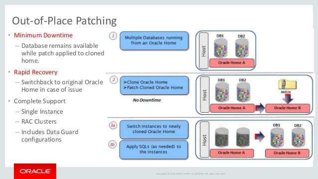 Oracle Database Lifecycle Management