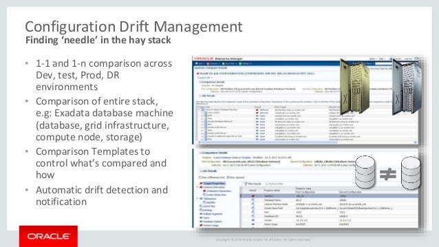Oracle Database Lifecycle Management