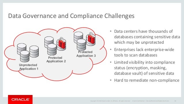 Oracle Database Lifecycle Management