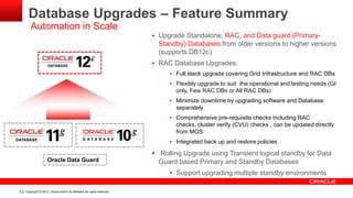 Database Upgrades Automation using Enterprise Manager 12c | PPT