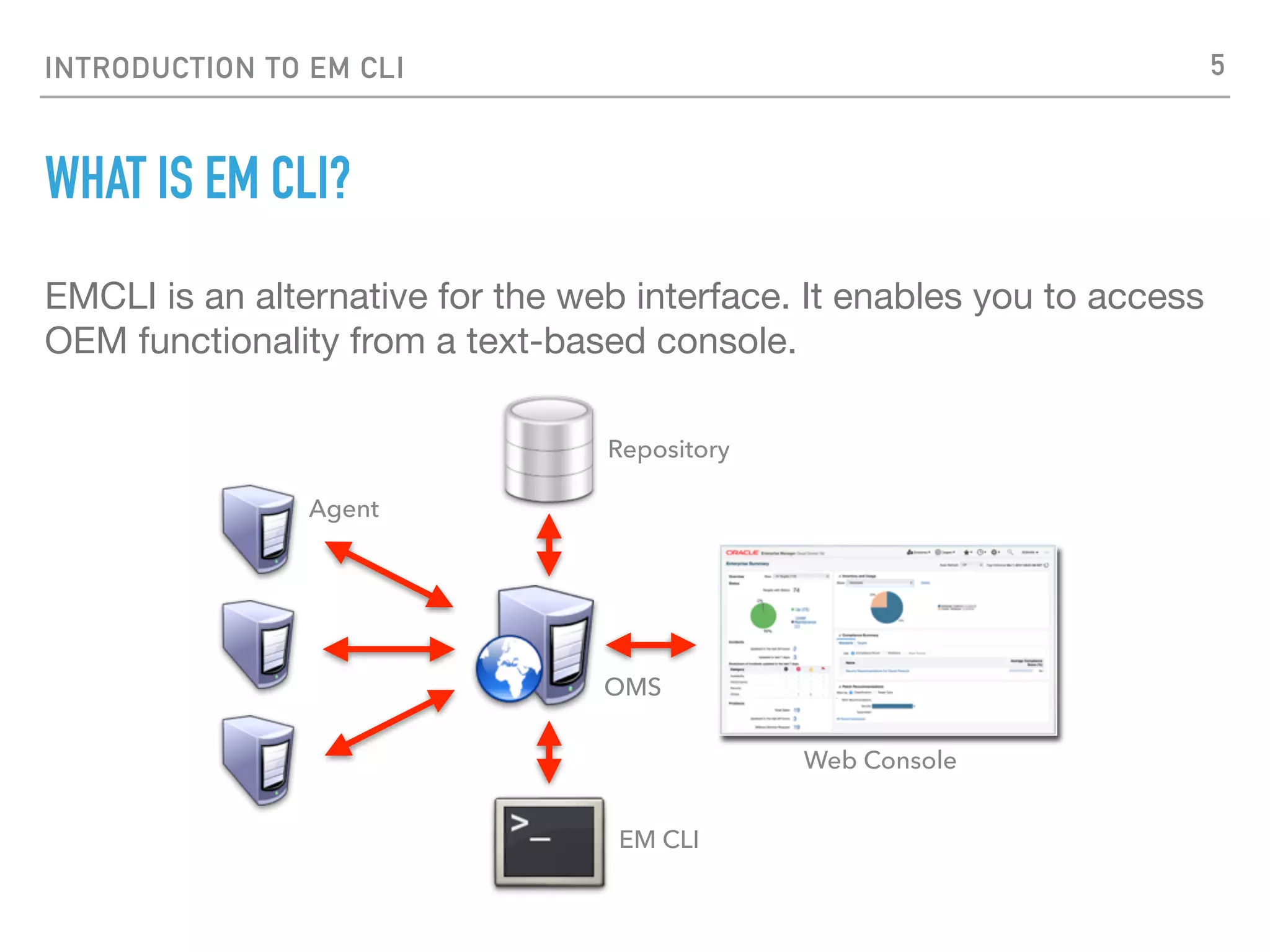 Enterprise Manager: Write powerful scripts with EMCLI | PDF | Operating Systems | Computer ...