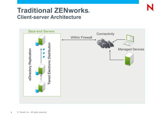 Migrating from Novell ZENworks 7 Desktop Management to Novell ZENworks Configuration Management ...
