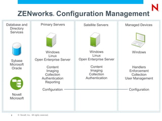 Migrating from Novell ZENworks 7 Desktop Management to Novell ZENworks ...