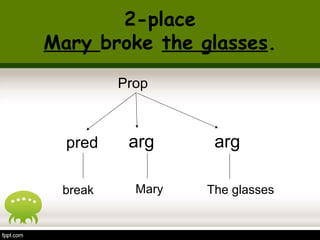 Em 204 semantics | PPT