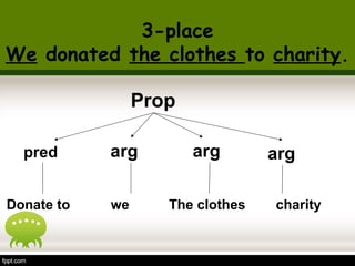 Em 204 semantics | PPT