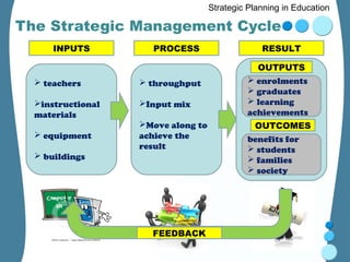 strategic planning in education | PPT