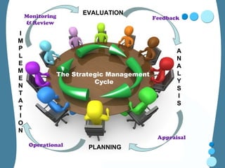 strategic planning in education | PPT
