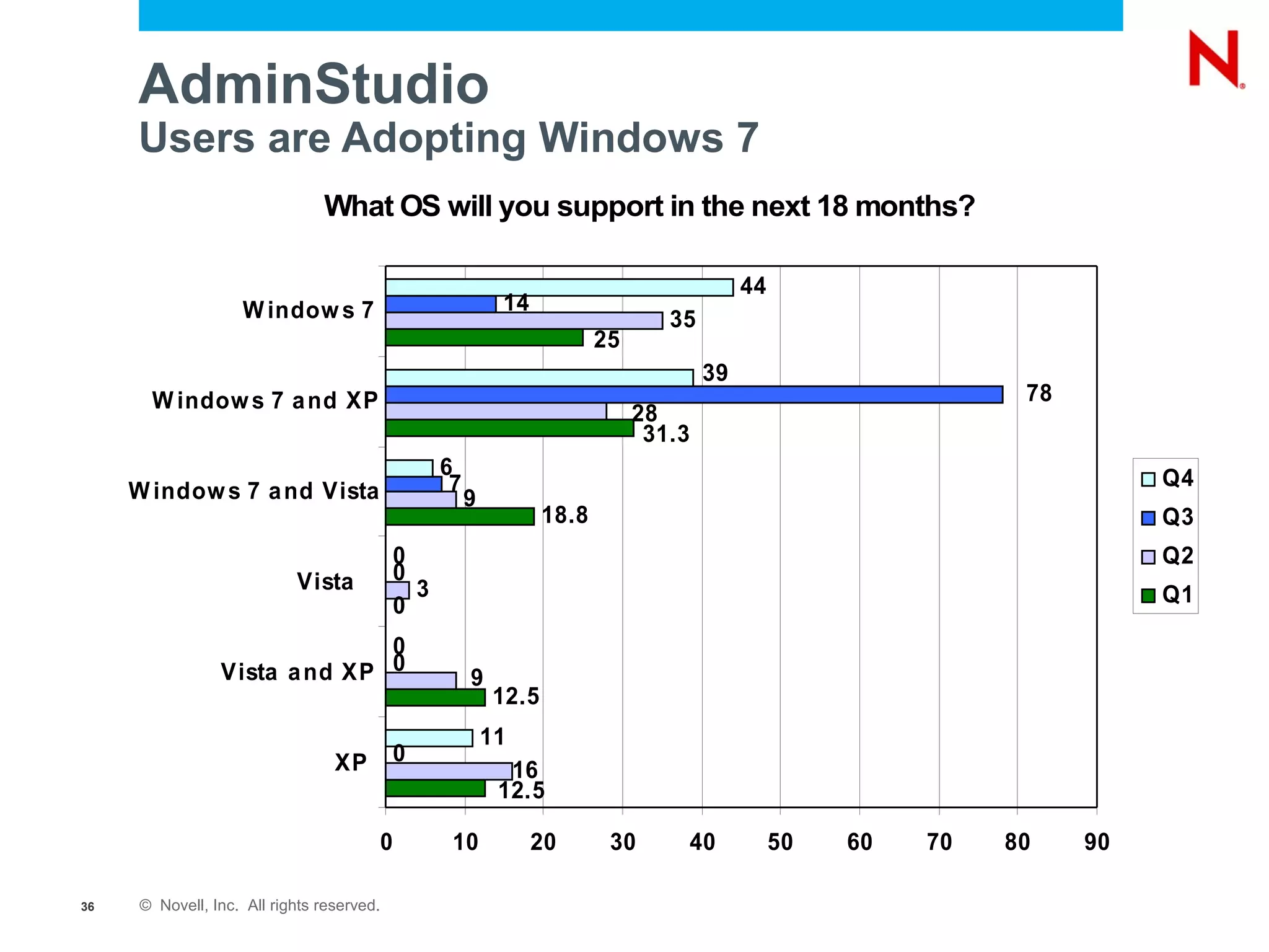 Application Repackaging Best Practices for Novell ZENworks 10 ...