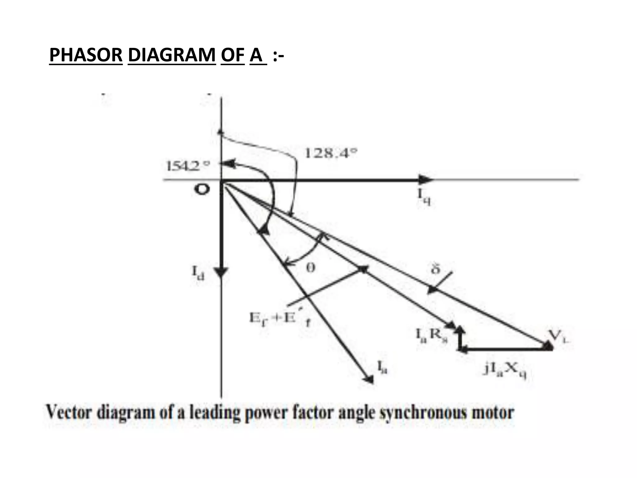 ELECTRICAL MACHINES PPT ON INTERNAL POWER FACTOR ANGLE OF SALIENT POLE ...