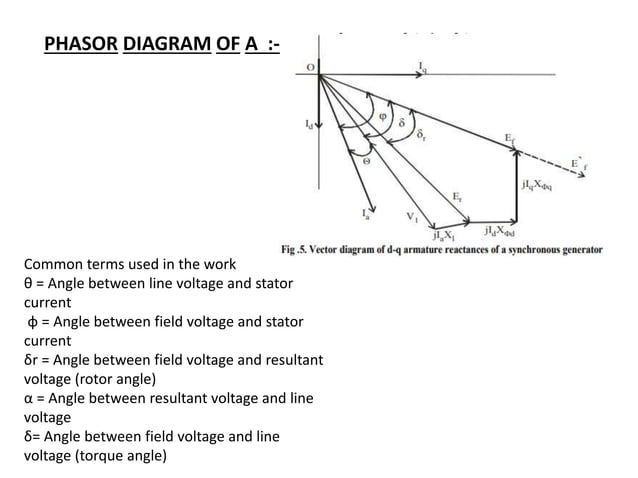 ELECTRICAL MACHINES PPT ON INTERNAL POWER FACTOR ANGLE OF SALIENT POLE ...