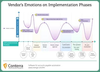 Vendor’s Emotions on Implementation Phases | PDF