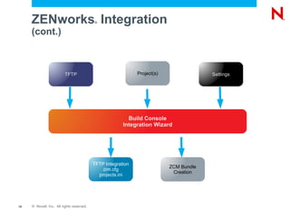 Windows 7 Deployment with Novell ZENworks Configuration Management and ...