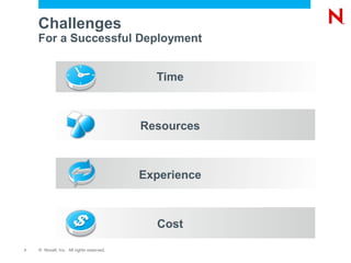 Rapid Deployment of Novell ZENworks Configuration Management | PDF