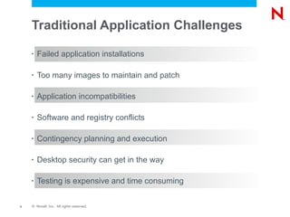 Novell ZENworks Application Virtualization Advanced Administration | PDF