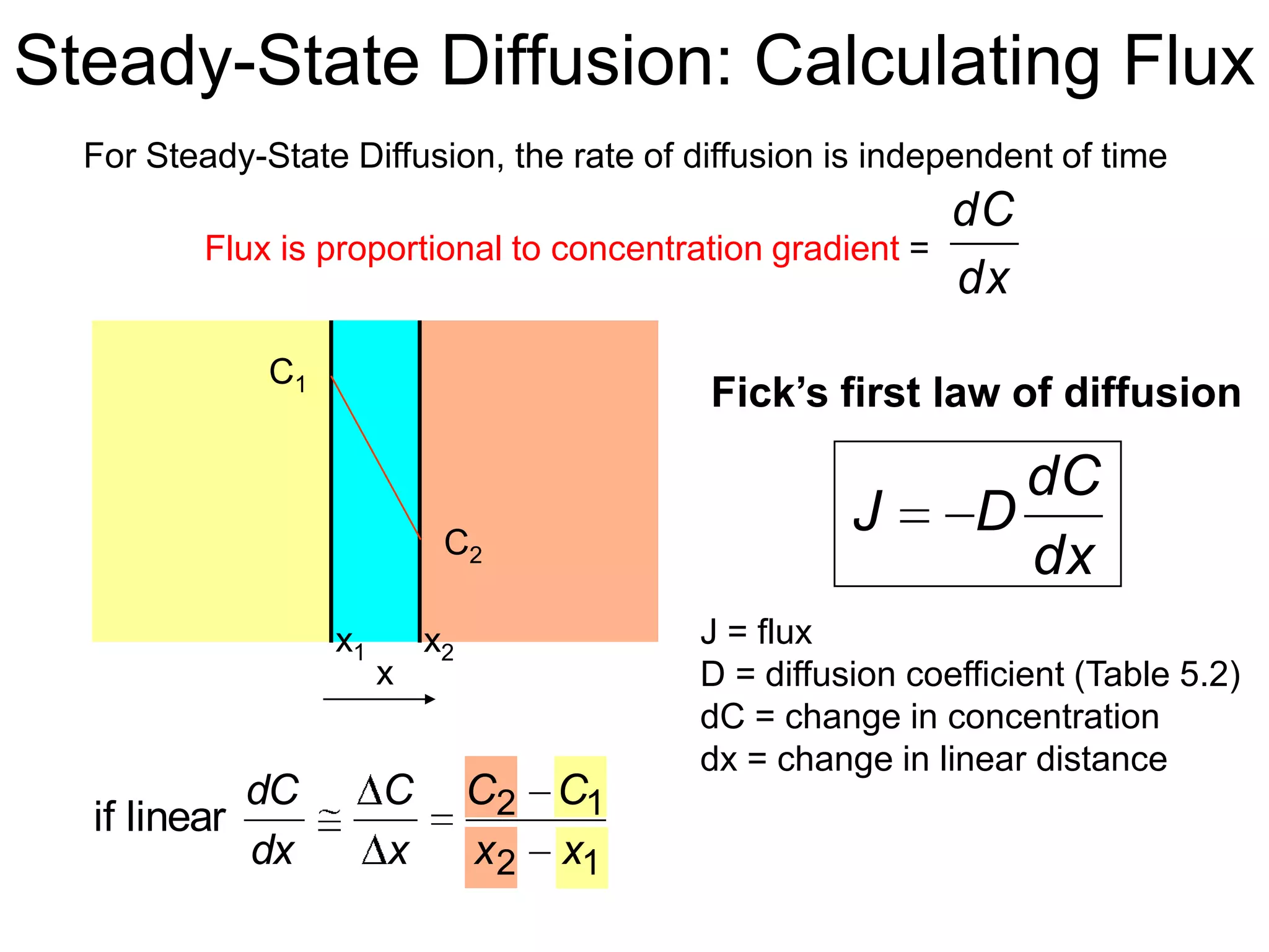 Em321 lesson 08a solutions ch5 - diffusion | PPTX