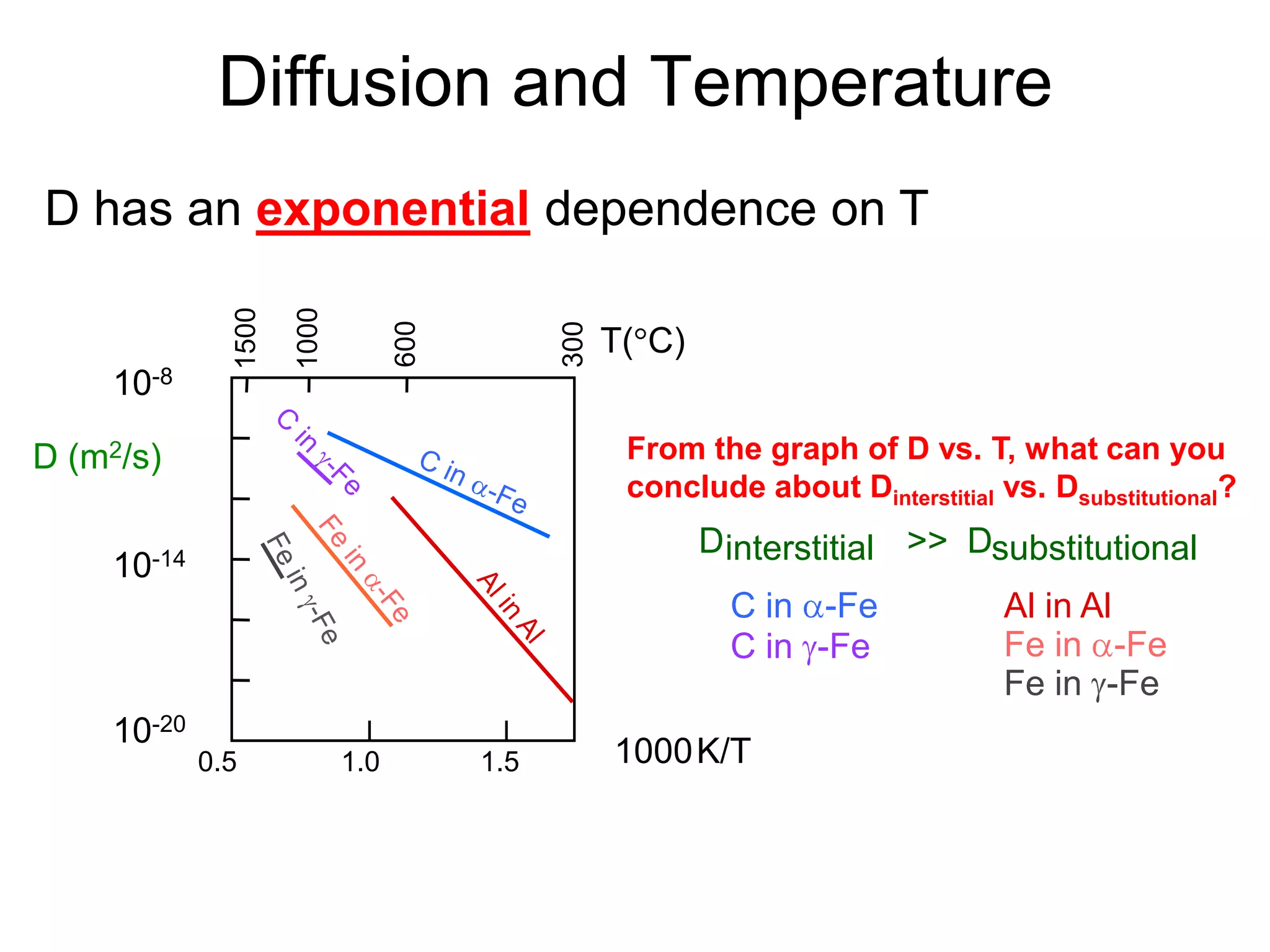 Em321 lesson 08a solutions ch5 - diffusion | PPTX