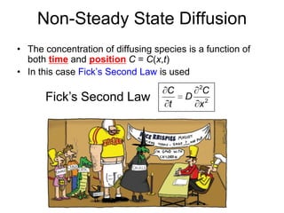 Em321 lesson 08a solutions ch5 - diffusion | PPTX