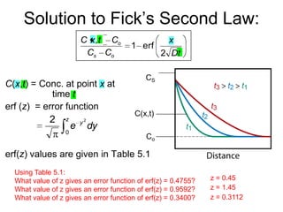 Em321 lesson 08a solutions ch5 - diffusion | PPTX