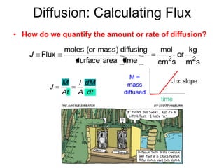 Em321 lesson 08a solutions ch5 - diffusion | PPTX