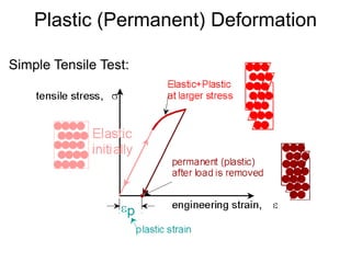 Em321 lesson 08b solutions ch6 - mechanical properties of metals | PPTX
