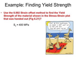 Em321 lesson 08b solutions ch6 - mechanical properties of metals | PPT
