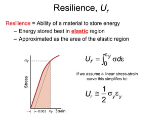 Em321 lesson 08b solutions ch6 - mechanical properties of metals | PPT