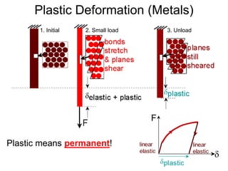 Em321 lesson 08b solutions ch6 - mechanical properties of metals | PPTX