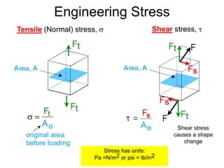 Em321 lesson 08b solutions ch6 - mechanical properties of metals | PPT