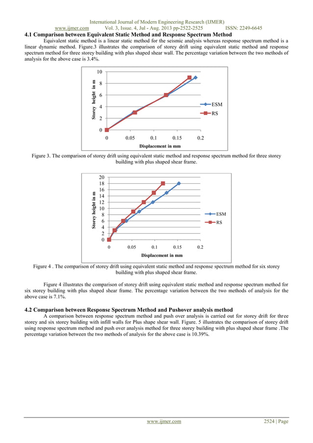 Performance Based Evaluation of Shear Walled RCC Building by Pushover Analysis | PDF | Civil ...