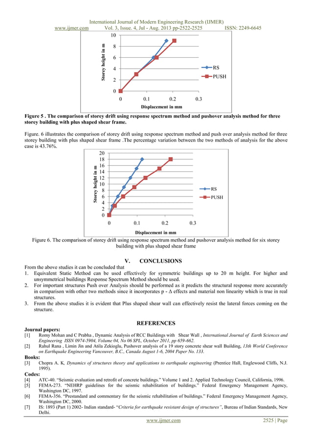Performance Based Evaluation of Shear Walled RCC Building by Pushover Analysis | PDF | Civil ...