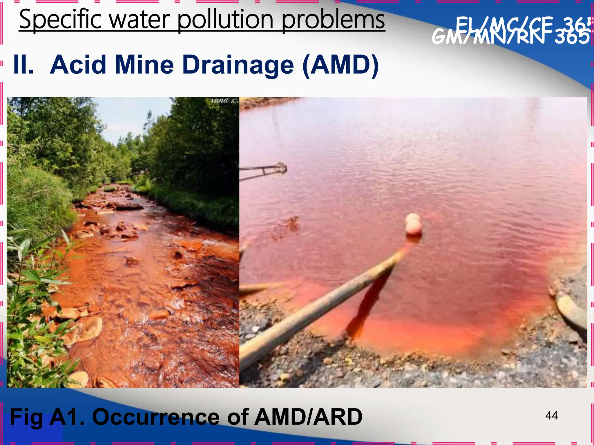 EM 365_Ch6_WATER POLLUTION ISSUES-1.pptx