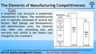 EM 442 Quality Management System lecture 02 The Elements of Manufacturing Competitiveness cost .pptx