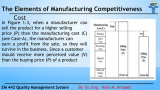 EM 442 Quality Management System lecture 02 The Elements of ...