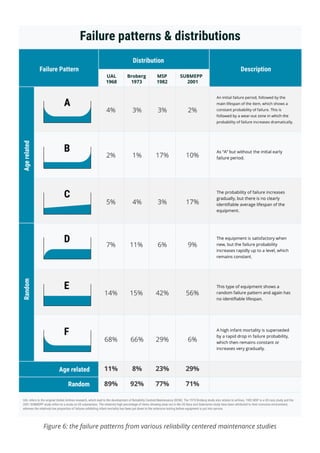9 Principles of an Effective PM Program based on Reliability Centered ...