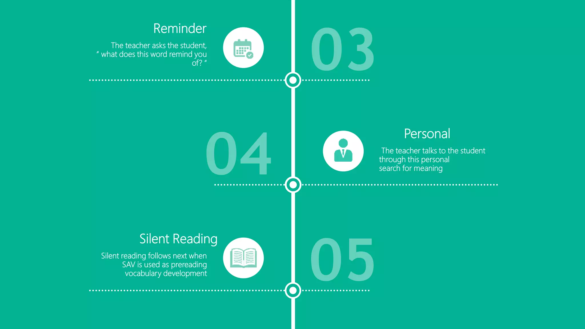 Subjective Approach to Vocabulary | PPT