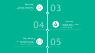 Subjective Approach to Vocabulary | PPT