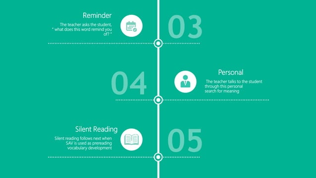 Subjective Approach to Vocabulary | PPT