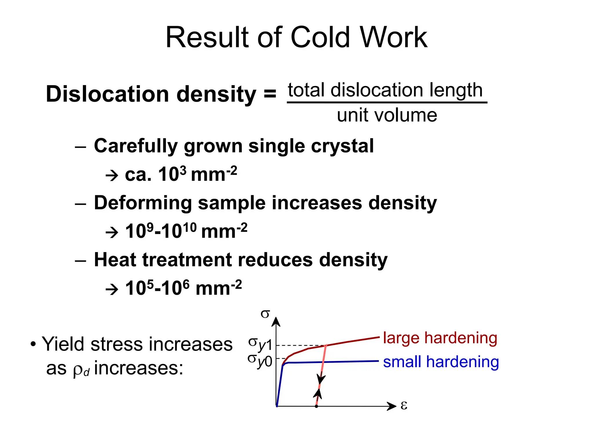 Dislocations & Materials Classes , and strenthning mechanism | PPT