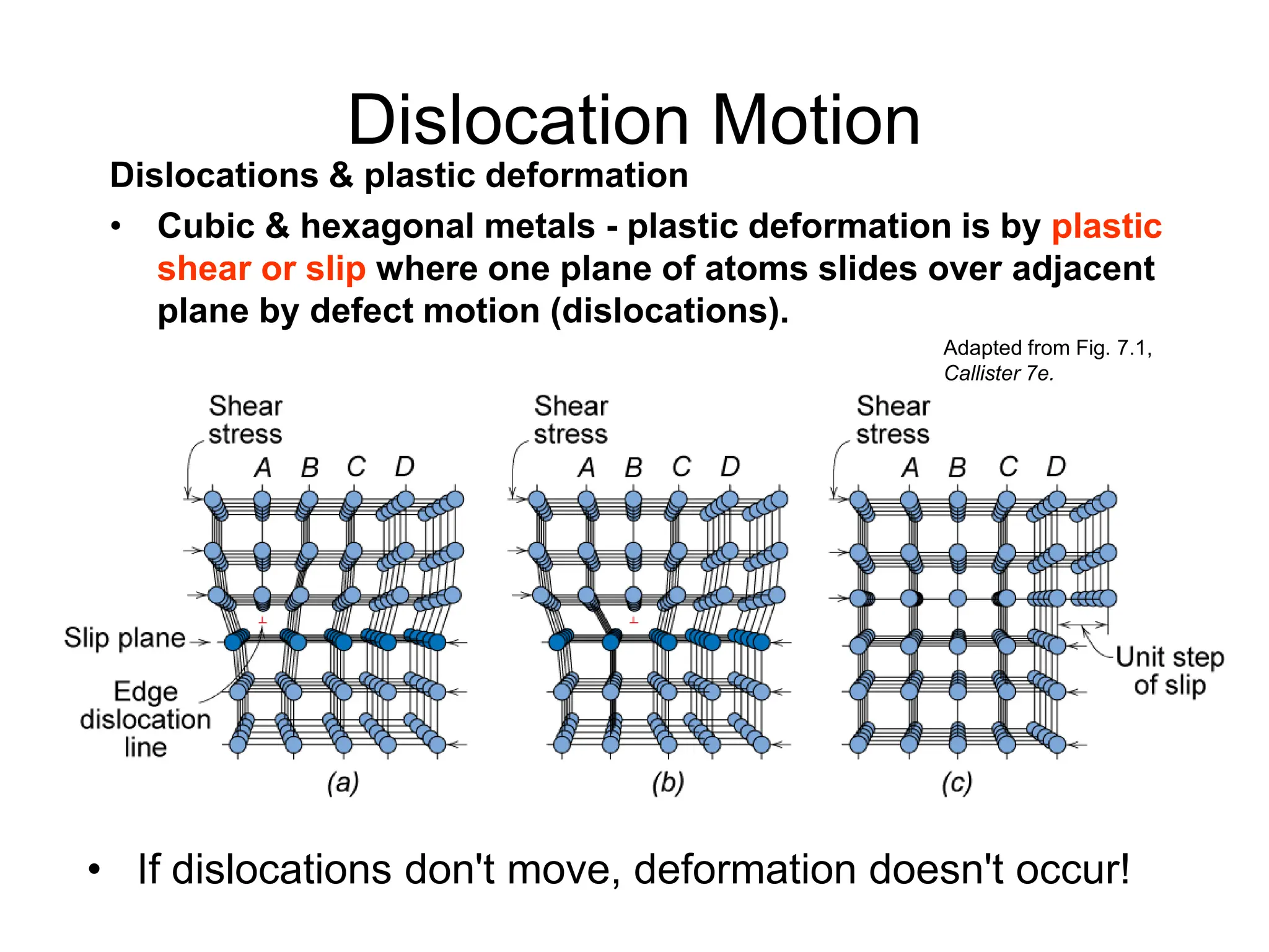 Dislocations & Materials Classes , and strenthning mechanism | PPT