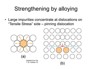 Dislocations & Materials Classes , and strenthning mechanism | PPT