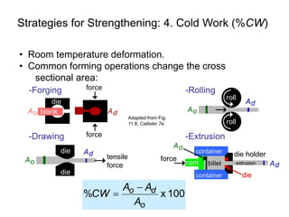 Dislocations & Materials Classes , and strenthning mechanism | PPT ...