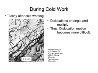 Dislocations & Materials Classes , and strenthning mechanism | PPT ...