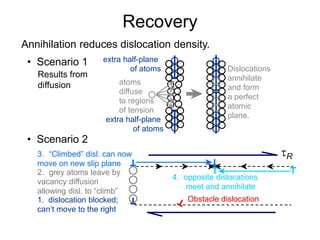 Dislocations & Materials Classes , and strenthning mechanism | PPT