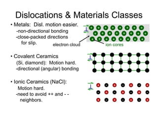 Dislocations & Materials Classes , and strenthning mechanism | PPT