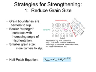 Dislocations & Materials Classes , and strenthning mechanism | PPT